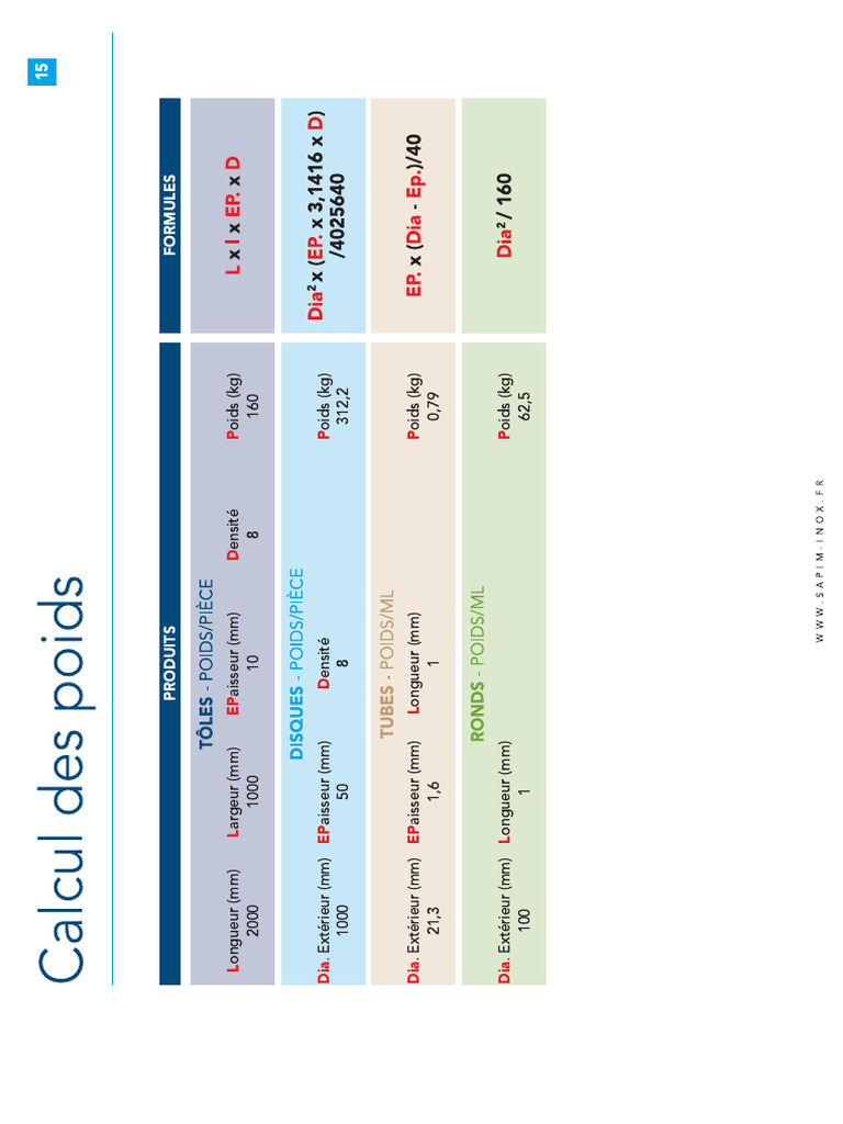 Calcul Des Poids | PDF