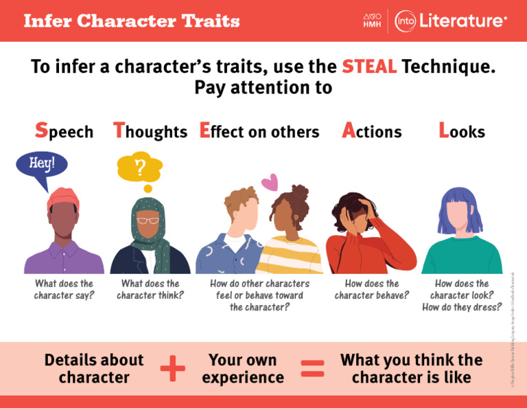 Infer Character Traits | PDF