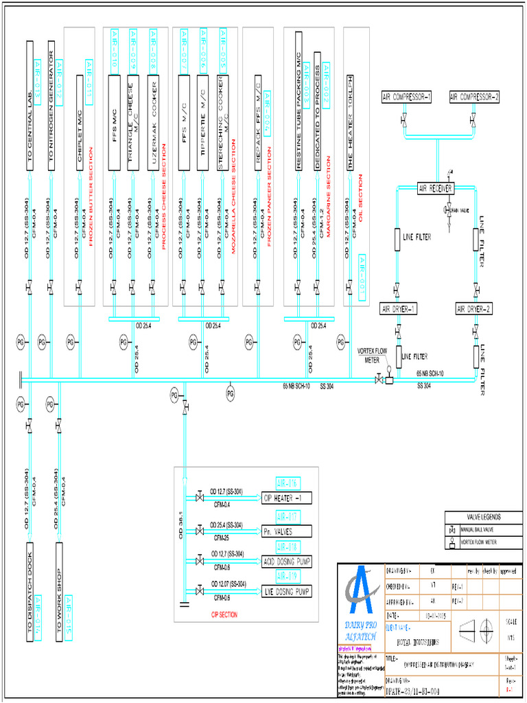Compressed Air Distribution Diagram | PDF
