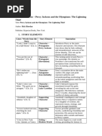 Grover Underwood: Character Traits Analysis | PDF