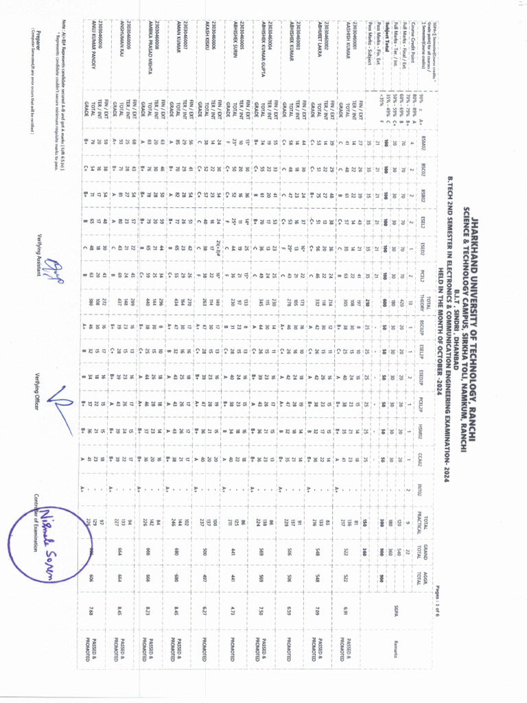 Ece | PDF