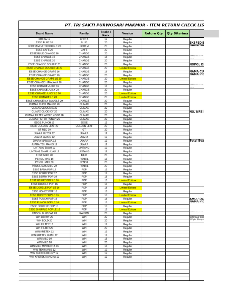 Item Return Checklist for PT. Tri Sakti | PDF