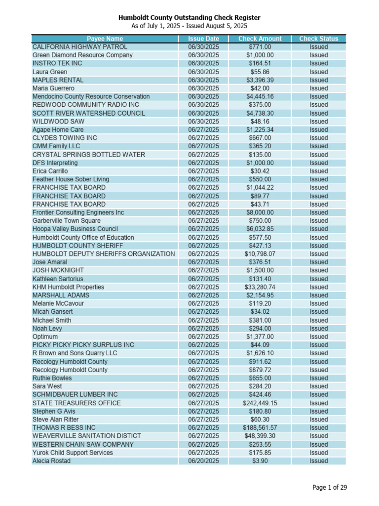Outstanding Check Register As of 2025.07.01 PDF - 202508051602503310 | PDF