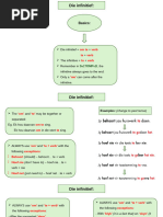 Afrikaans Tenses Explained | PDF