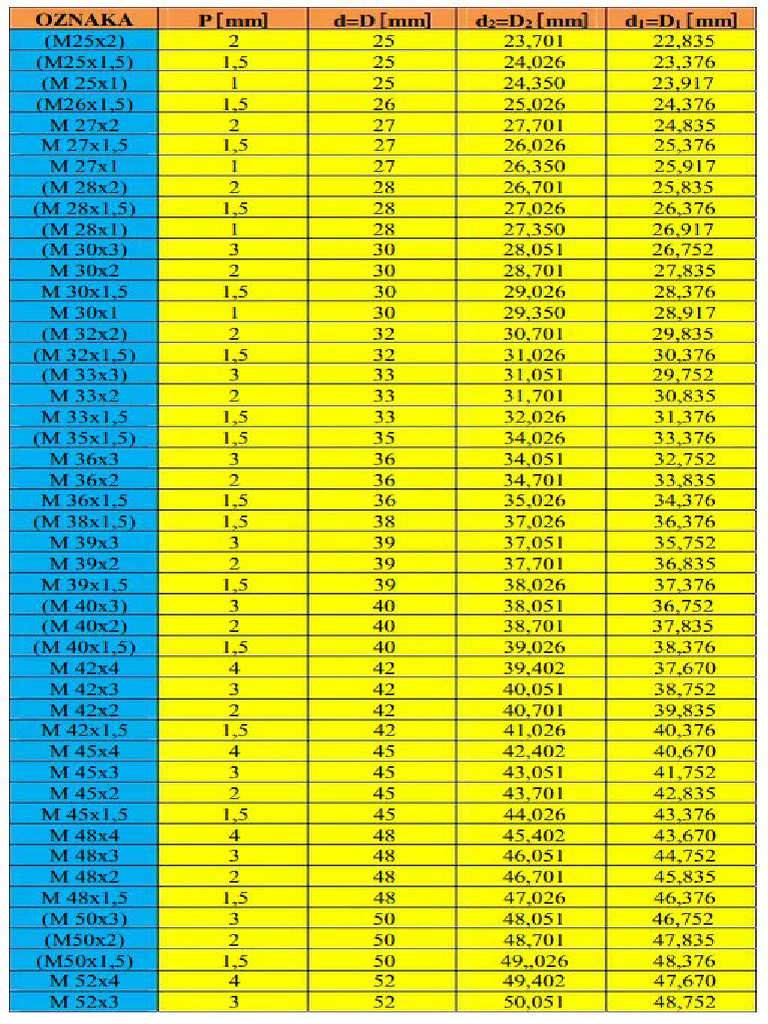 Metricki Navoji SplitPDF Page3-5 | PDF