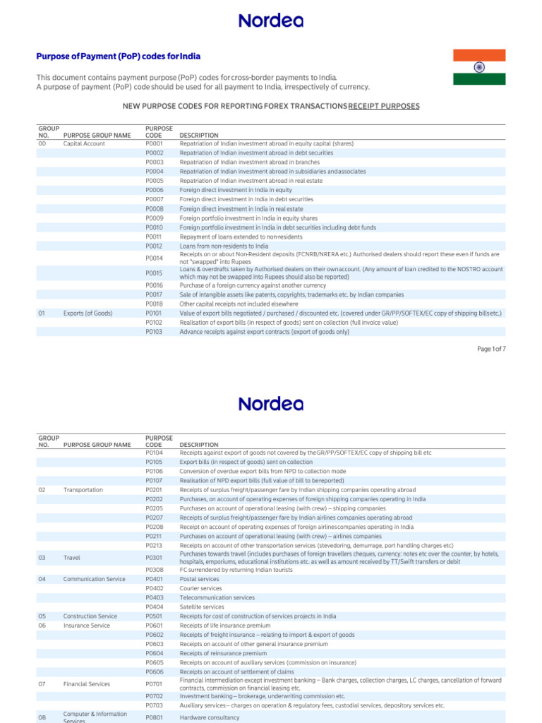 India Inr Purpose of Payment Codes | PDF
