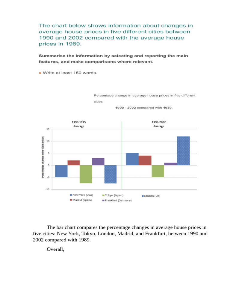 Average House Prices | PDF