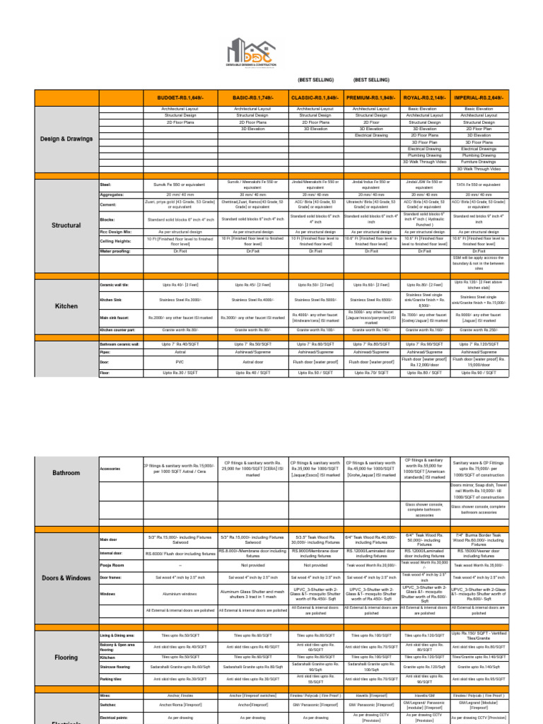 New Packages-DDC - Sheet1 | PDF | Sink | Tap (Valve)