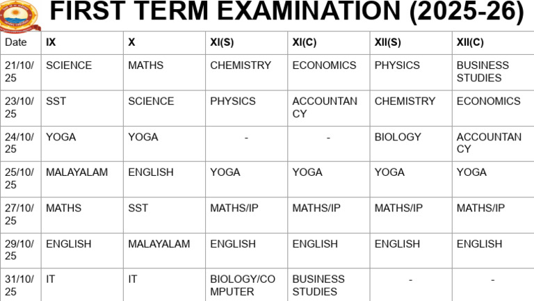 First Term Examination | PDF