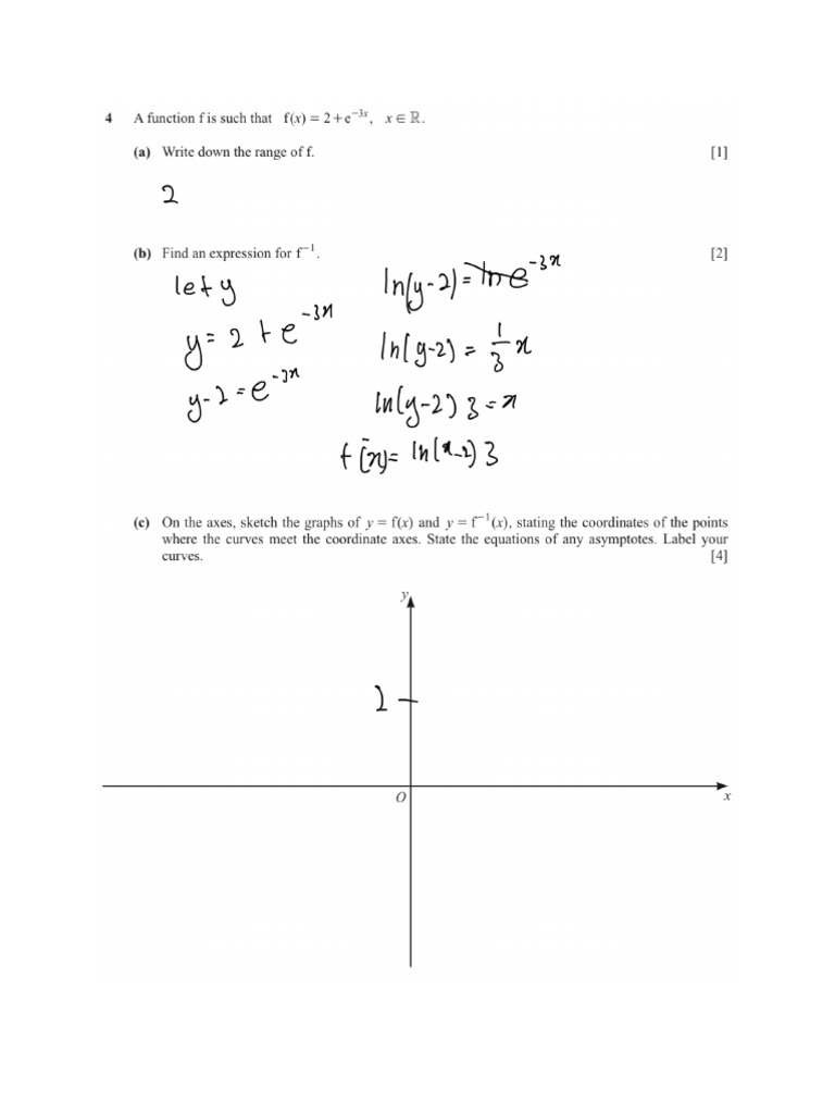IGCSE Addmath Function | PDF