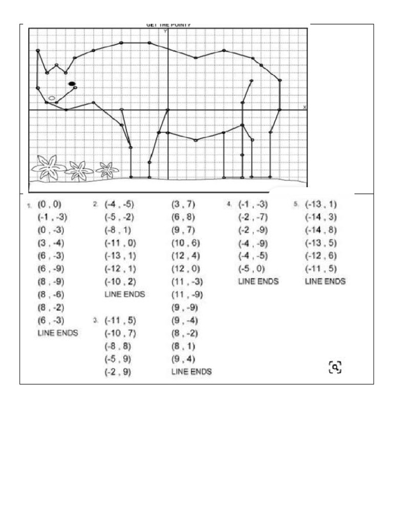 Art Integrated Project Class 9 Coordinate Geometry | PDF
