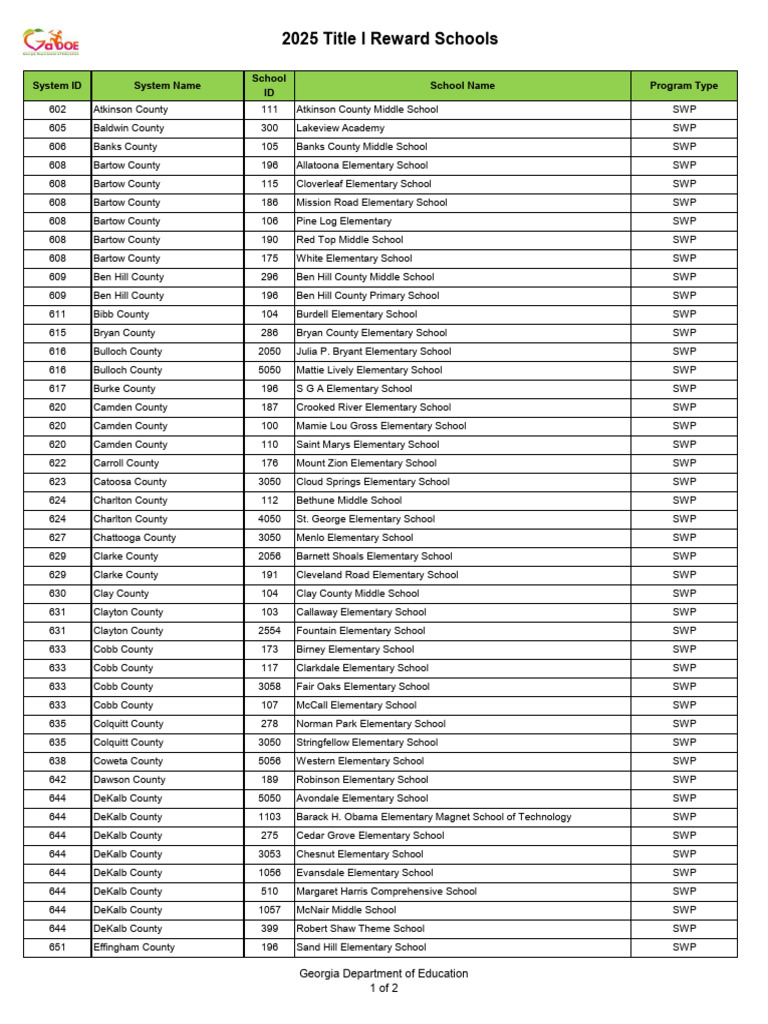 2025 Title I Reward Schools List | PDF