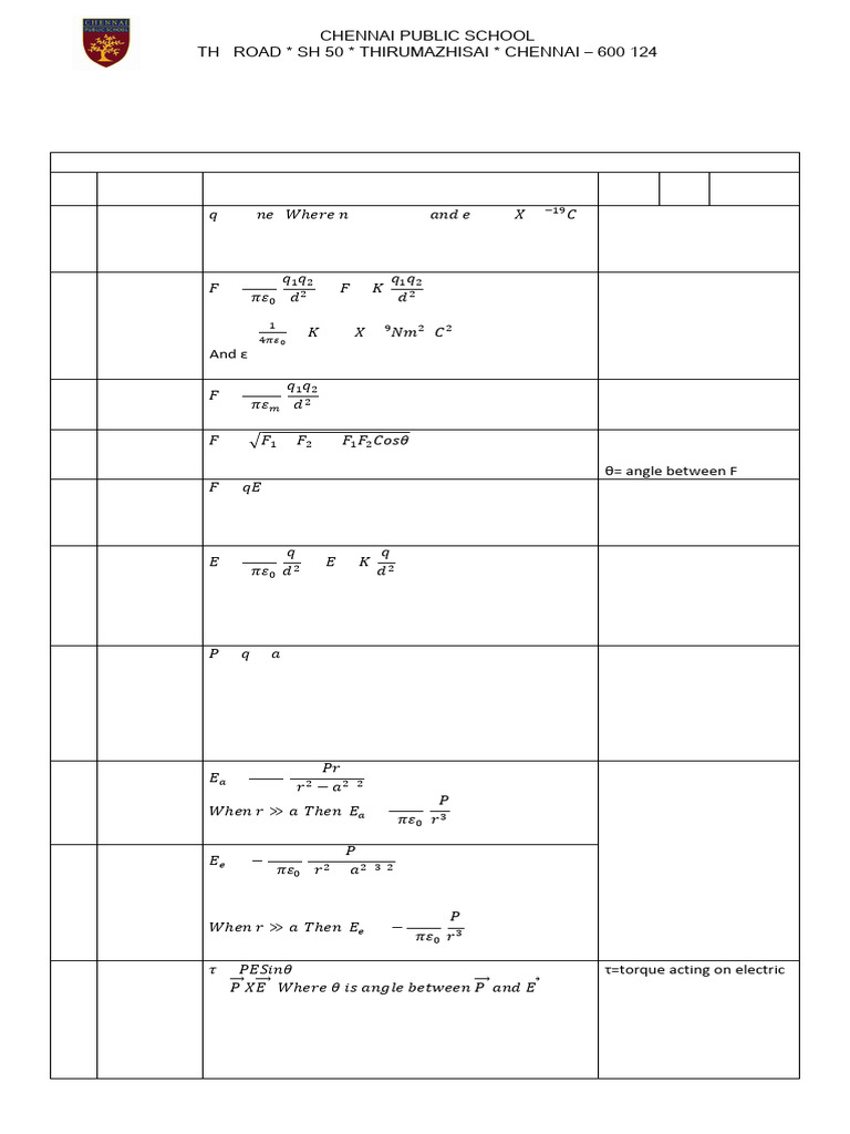 Class 12 Physics Electrostatics Formulas | PDF | Electric Field | Dipole