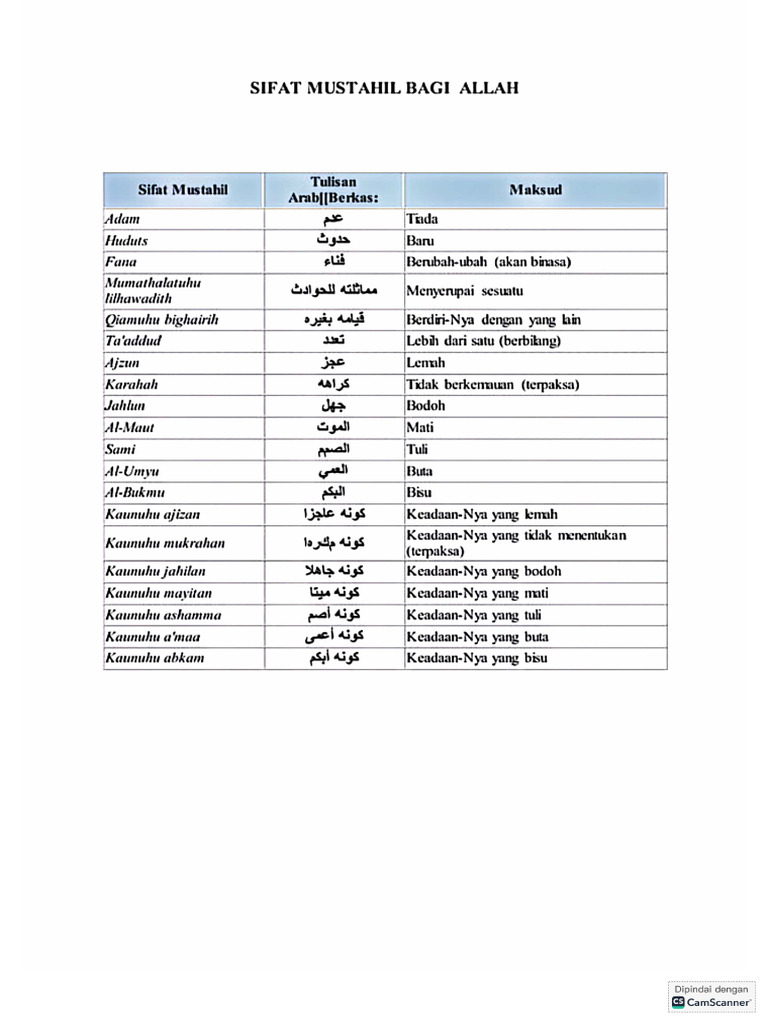 Sifat Wajib Dan Mustahil Bagi Allah | PDF