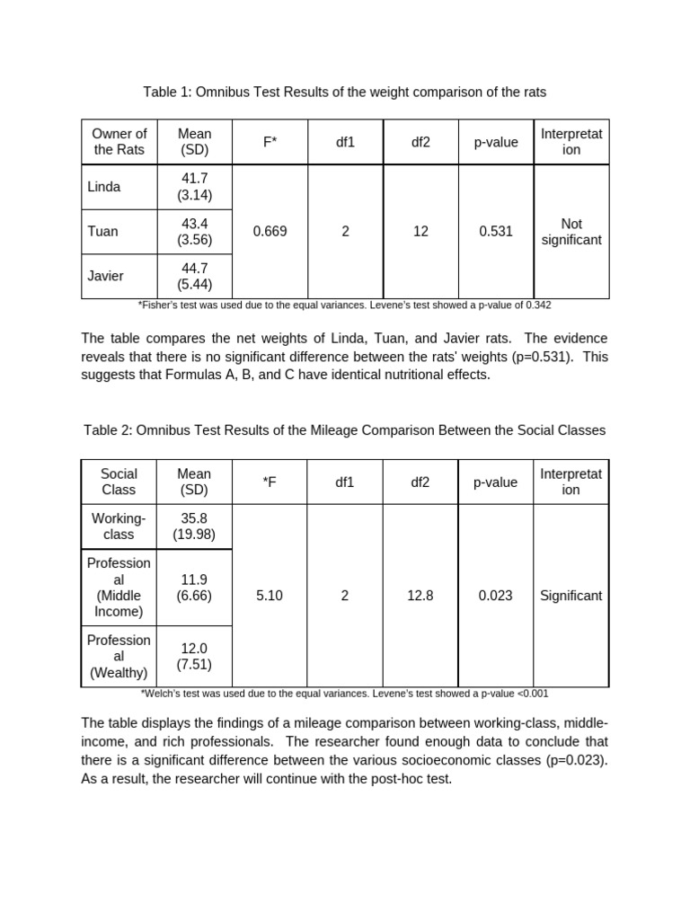 Francia Stat - Test of Significant Difference | PDF | P Value | Statistics