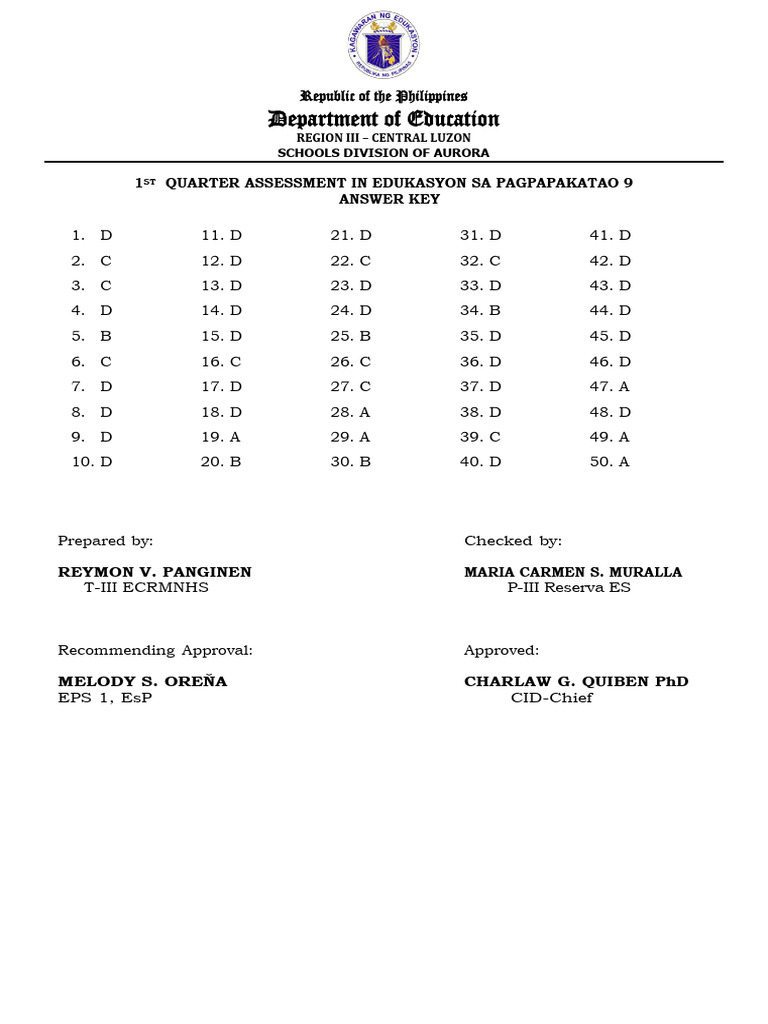 EsP - 9 - Q1 - Answer Key | PDF