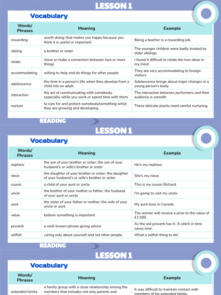 Essential Vocabulary for Family Relationships | PDF | Family | Adolescence