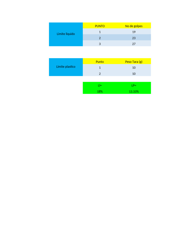Tablas de Limites | PDF
