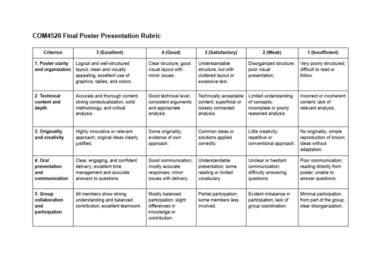 Com4520 Final Poster Presentation Rubric Pdf Communication Cognition