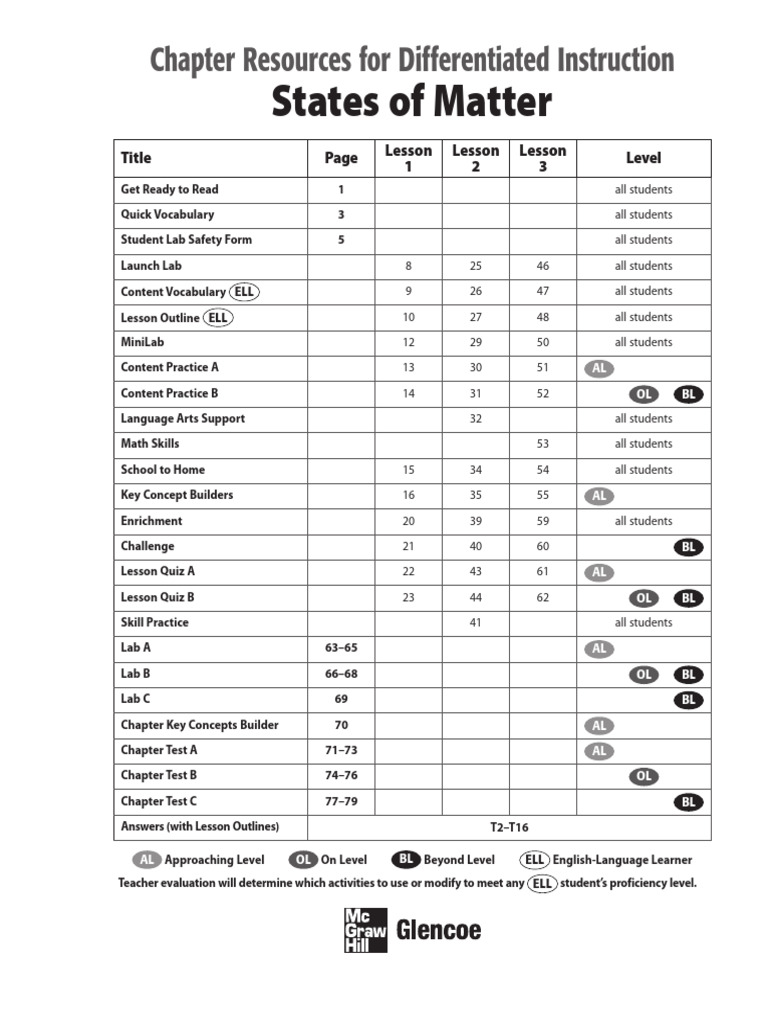 Chapter 6 States of Matter Resources | PDF | Gases | Liquids