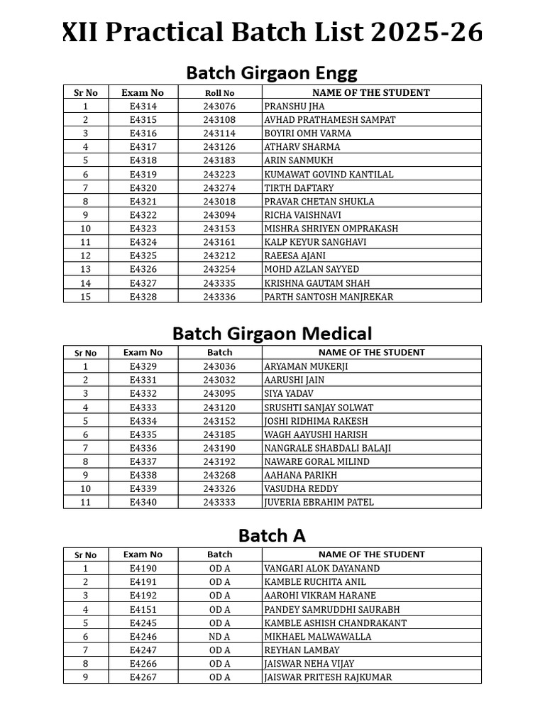 Practical Batch List UPDATED | PDF