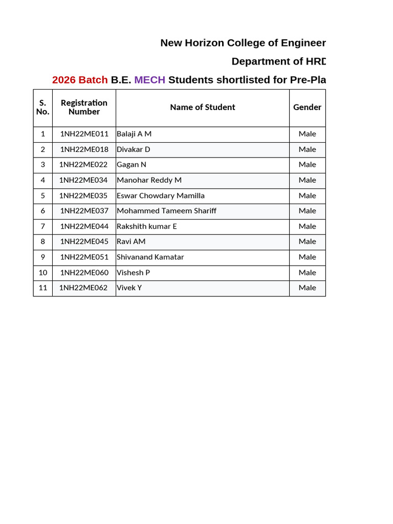 Coreel - Nhce 2026 Mech - PPT For 11 Students | PDF