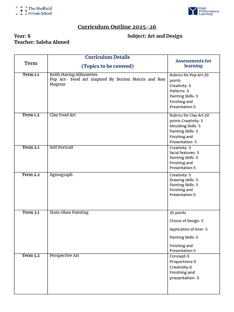 Year 8 Art and Design | PDF | The Arts | Learning