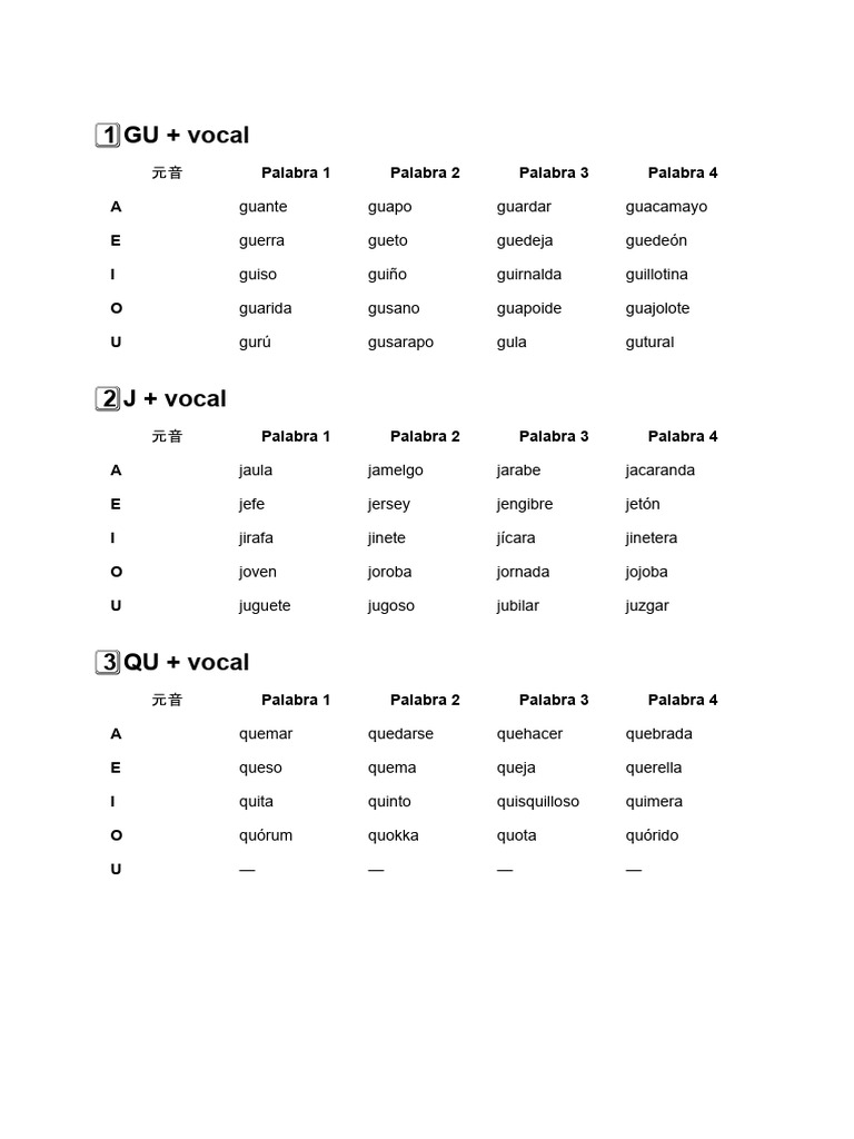 Ejercicio Pronunciación 1 | PDF