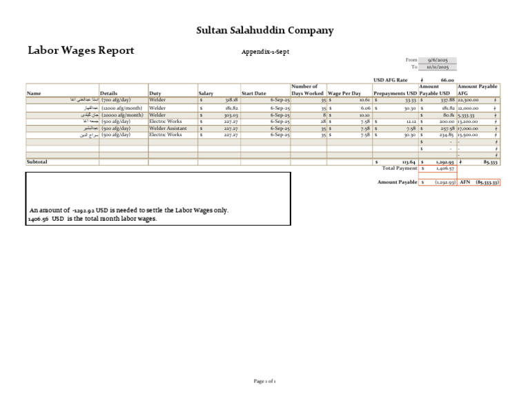 Month Sep Labor Wages - 125028 | PDF | Employment Compensation ...