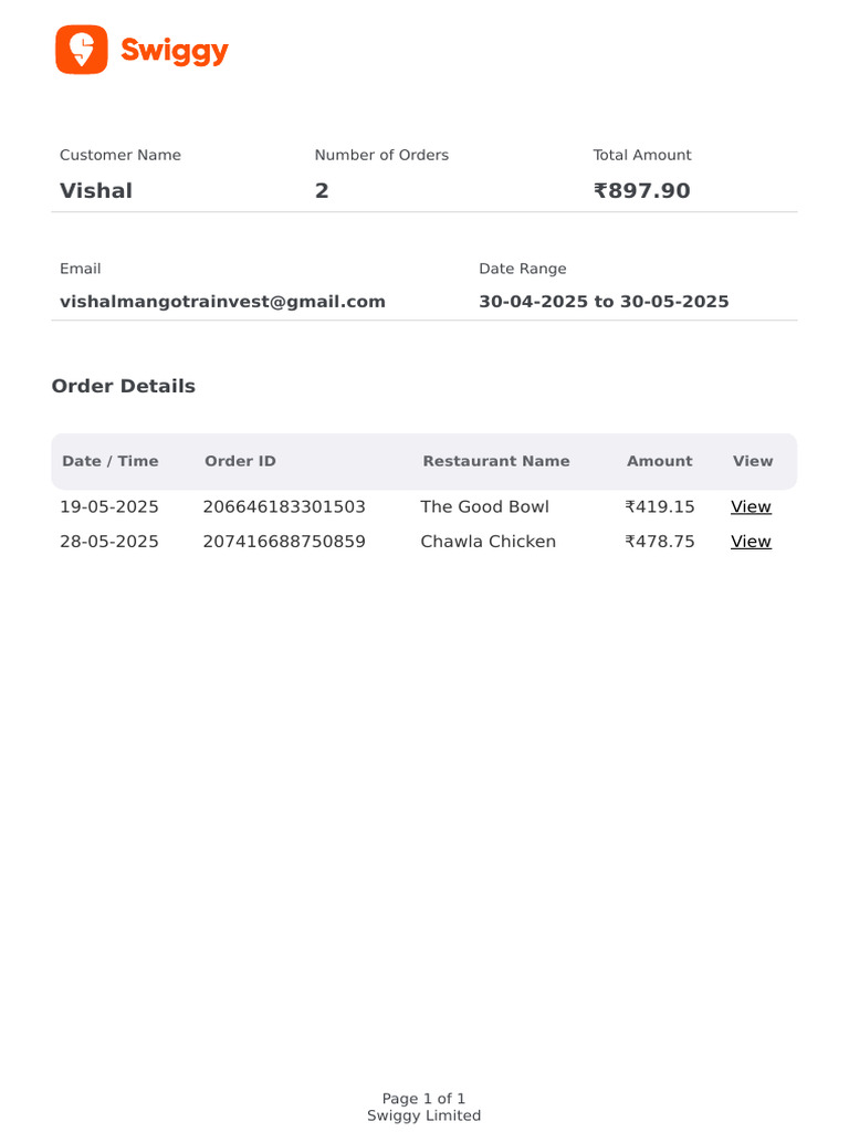 Order Summary Food Bd267540 Ccce 4d3c 8387 0ffe6849e2b7 | PDF