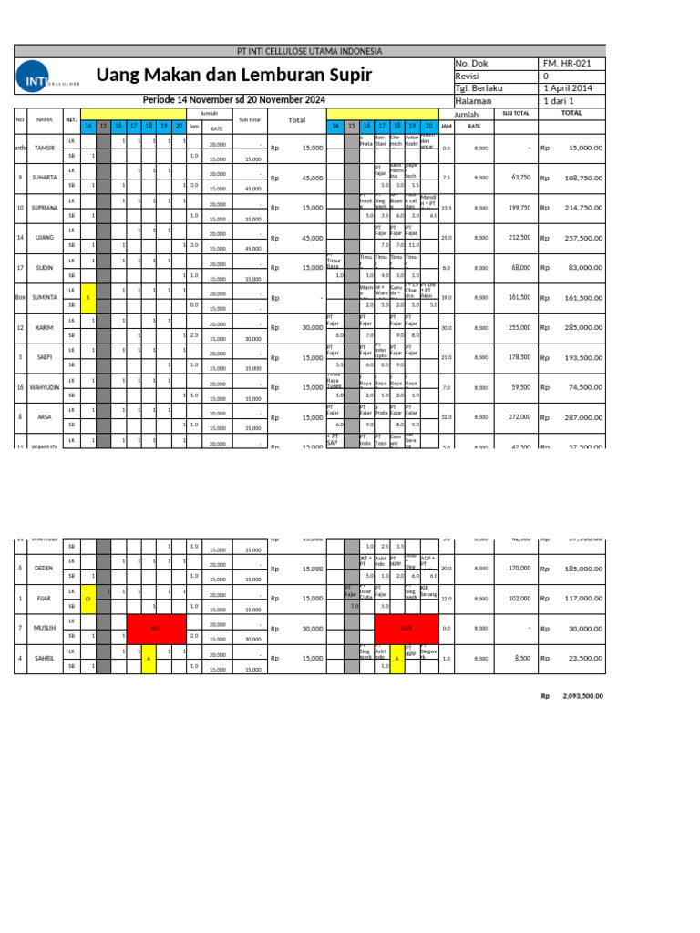 Uang Makan dan Lemburan Supir 2024 | PDF