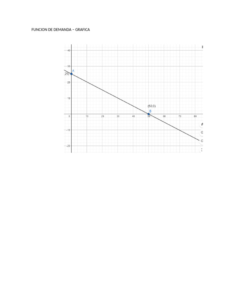 Funcion de Demanda - Grafica | PDF