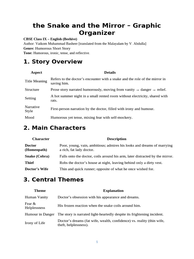 The Snake and The Mirror | PDF | Humility | Humour