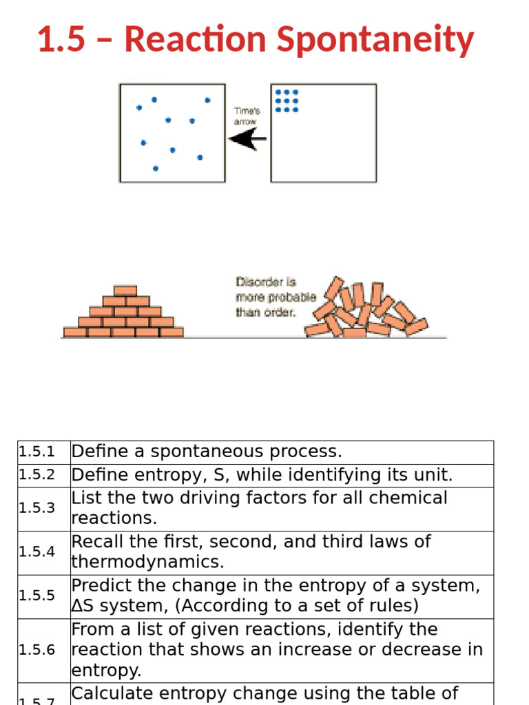 Understanding Reaction Spontaneity and Entropy | PDF | Entropy | Gases