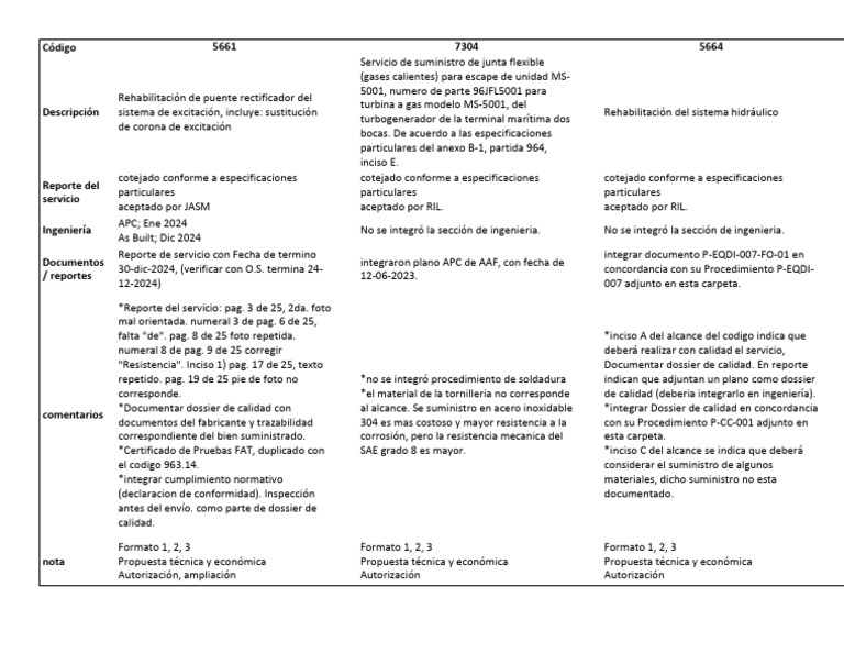 Código 5661, 7304 y 5664 | PDF | Ingeniería mecánica