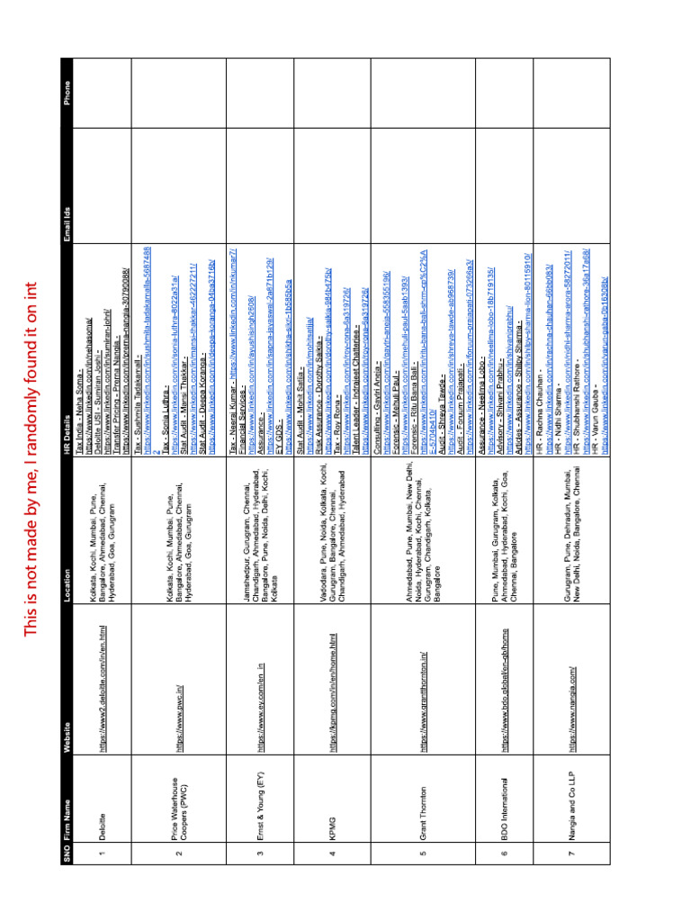 List of Top 50 Firms | PDF