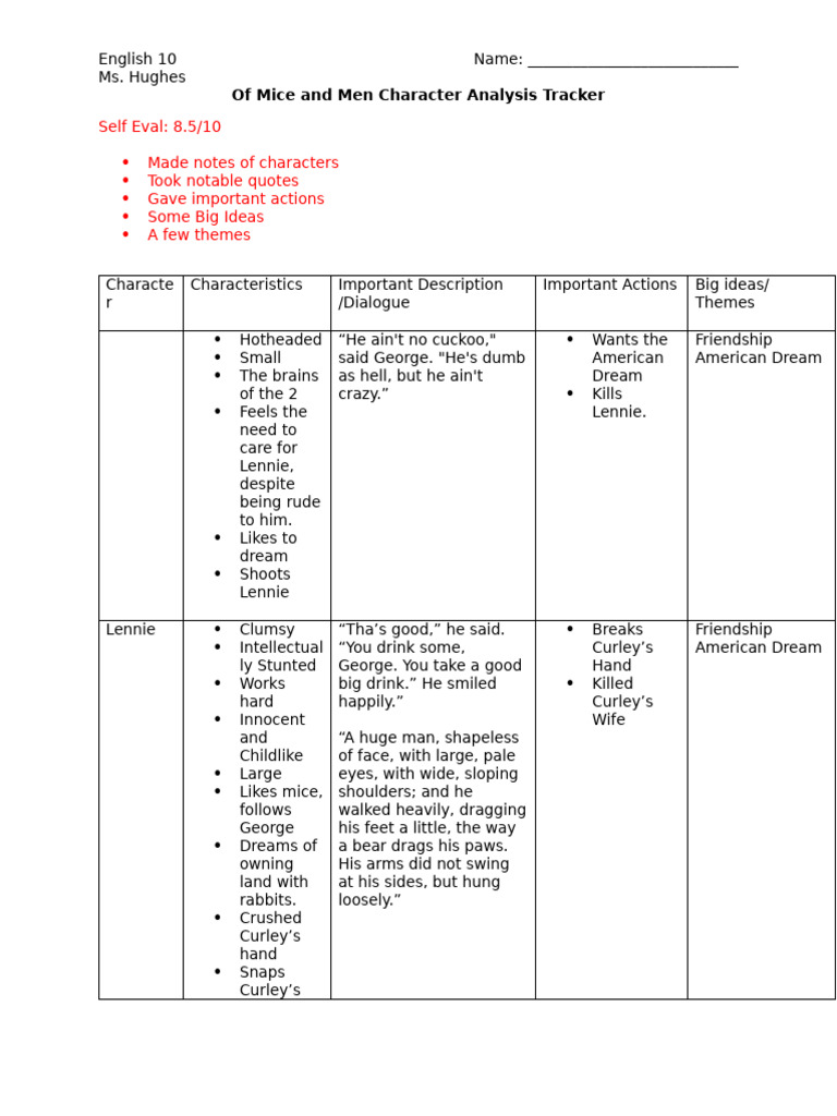 Of Mice and Men Character Analysis Chart | PDF