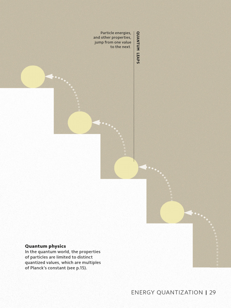 Quantum Energy States and Electron Orbitals | PDF | Atomic Orbital ...