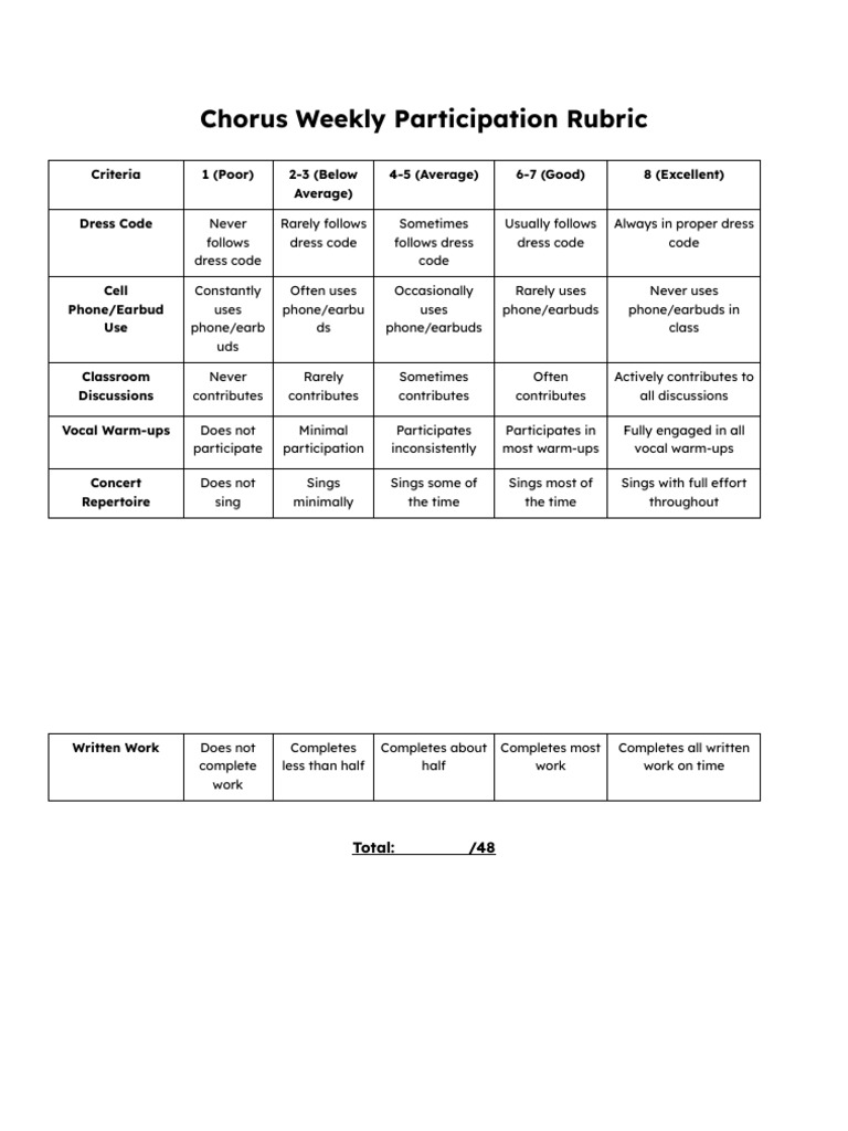 Chorus Weekly Participation | PDF