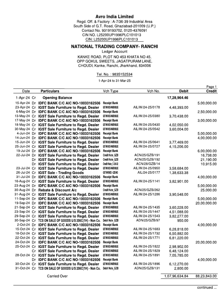 National Trading Ledger Fy 2024-25 | PDF