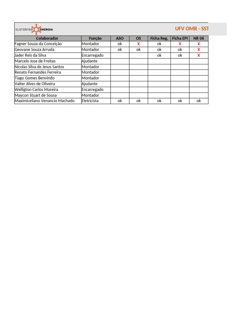Ufv Omr - Check List Doc SST | PDF