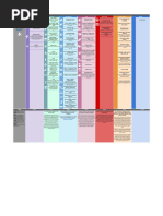ZOR Protogen Guide Update | PDF