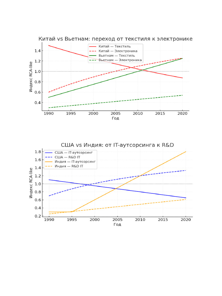 Comparative Advantage Graphs 251003 205716 | PDF