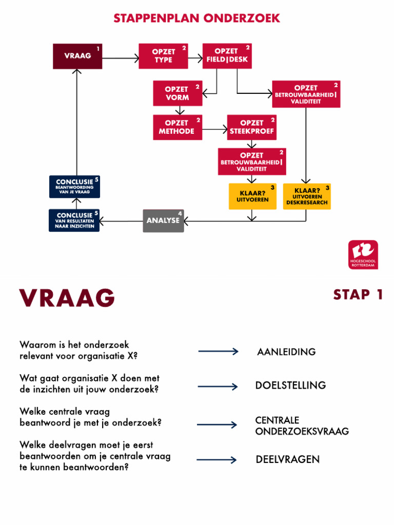 Stappenplan Onderzoek 2021-2022 | PDF