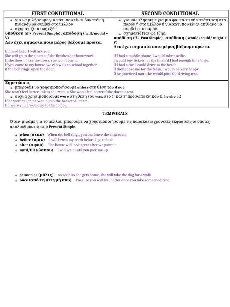Conditionlas Grammar | PDF