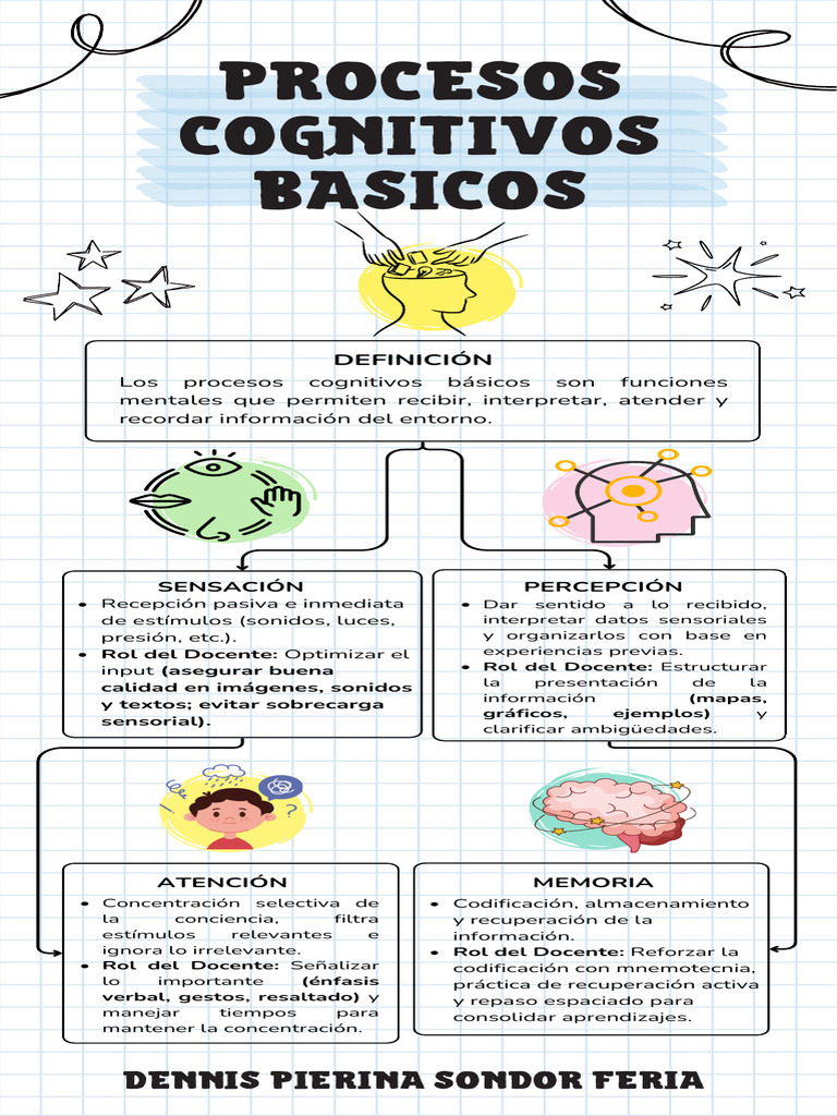 Procesos Cognitivos Básicos | PDF