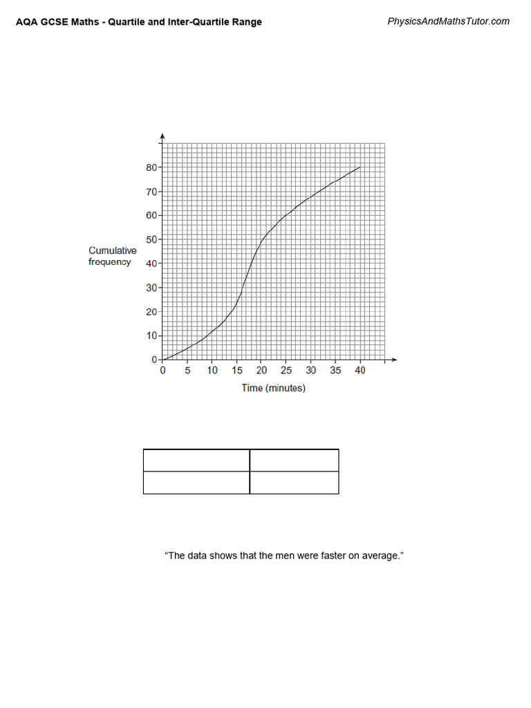 Quartile and Inter-Quartile Range QP | PDF | Descriptive Statistics