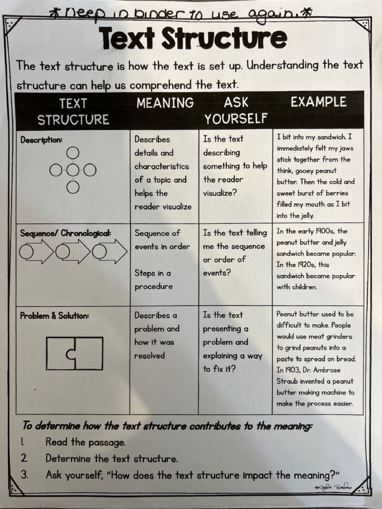 Material de Apoyo 1 Clases Ana Paula | PDF