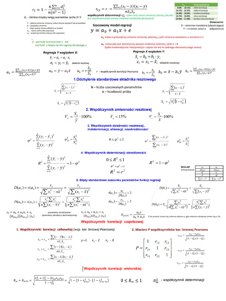 Wzory Opisane Statystyka | PDF