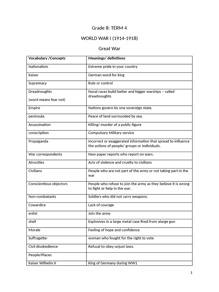 Wordld War I Grade 8 TERM 4 | PDF | Austria Hungary | World War I